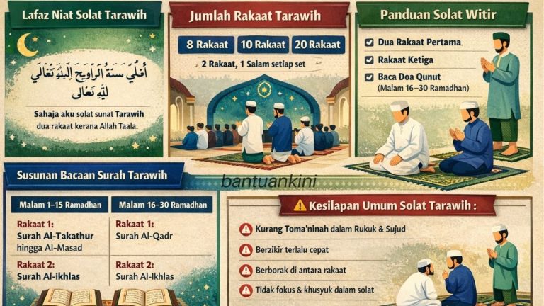 PANDUAN CARA SOLAT TARAWIH BERJEMAAH 2026 [JAKIM]